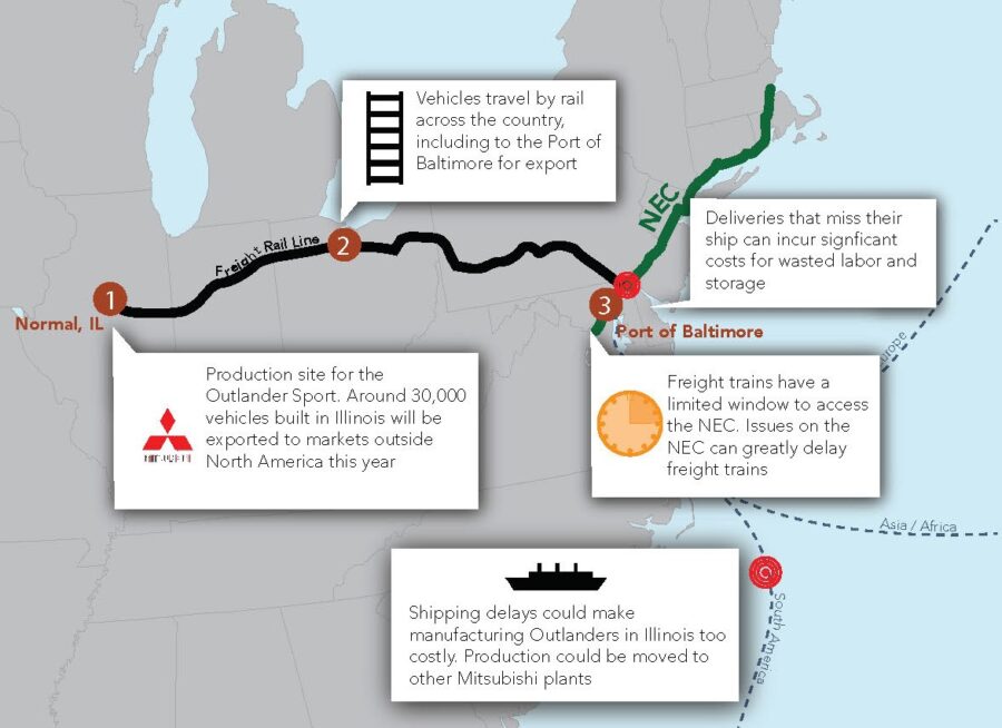 Investing in the Northeast Corridor • Foursquare ITP