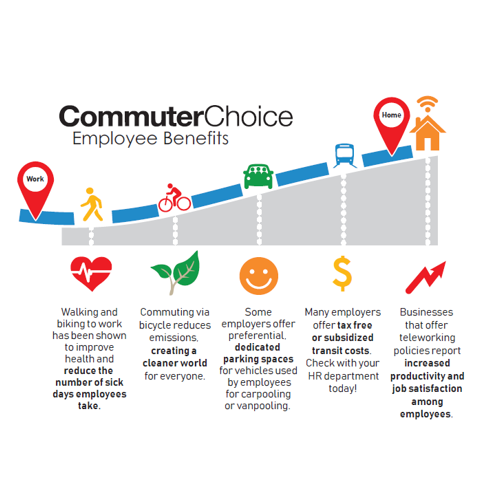 Commuter Choice Maryland • Foursquare ITP