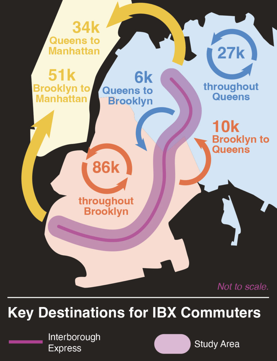 Interborough Express Feasibility Study • Foursquare ITP