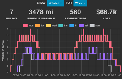 GTFS Editing and Creation • Foursquare ITP