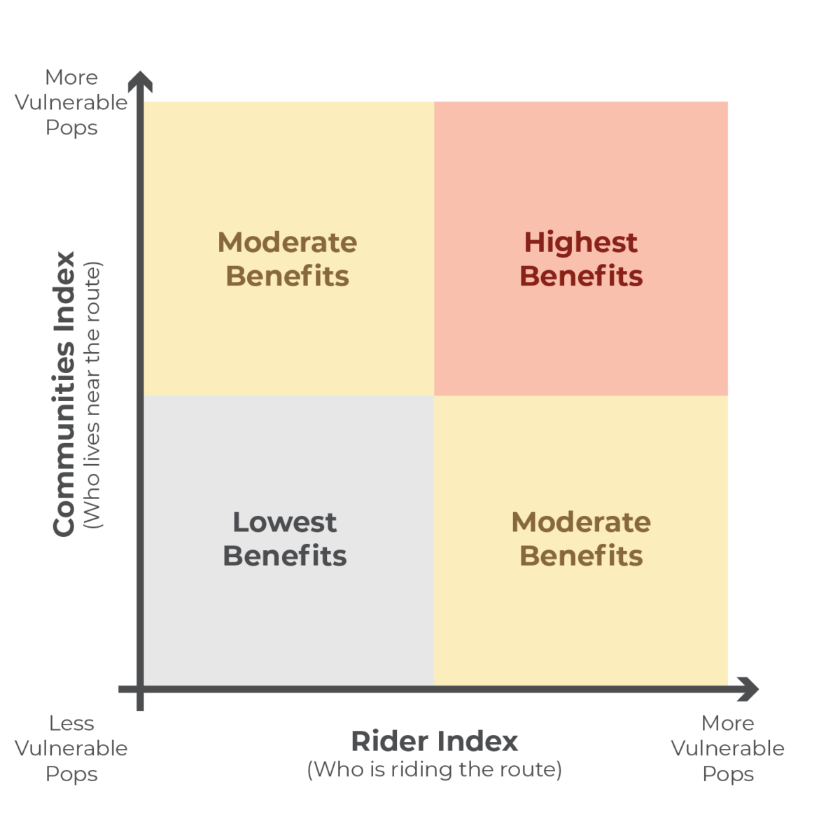 WMATA Zero-Emission Bus Transition Plan • Foursquare ITP