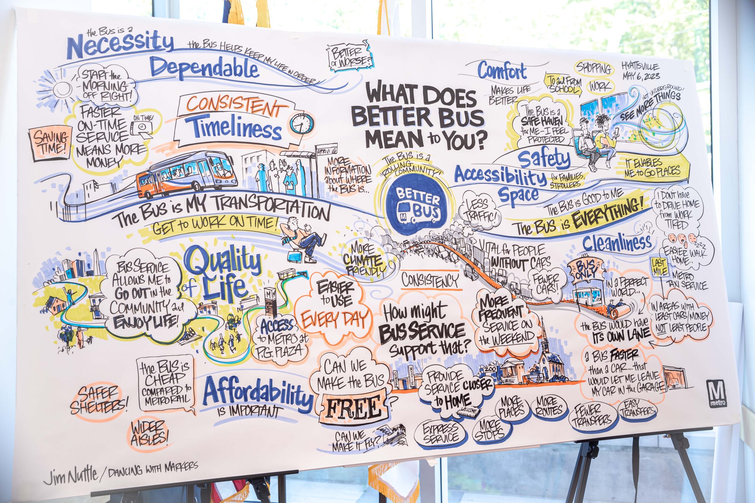 WMATA Bus Network Redesign • Foursquare ITP