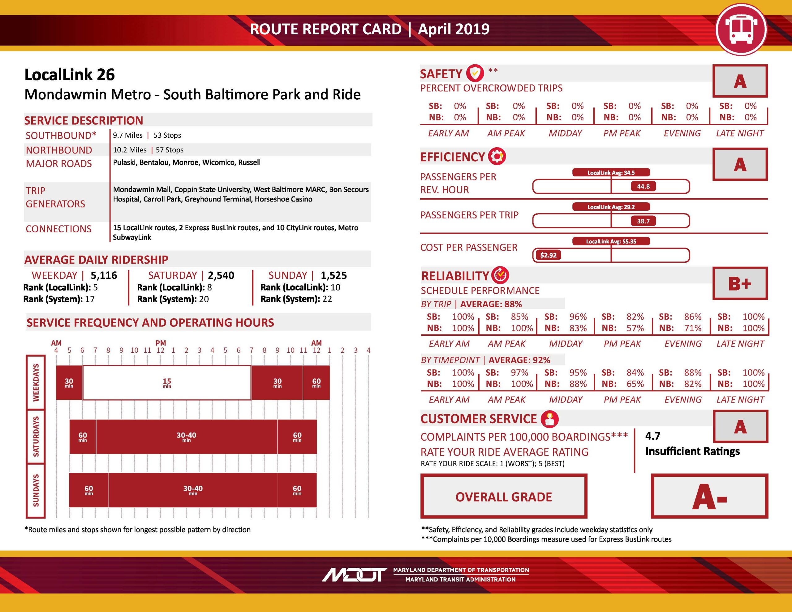 BaltimoreLink Ongoing Planning Support • Foursquare ITP