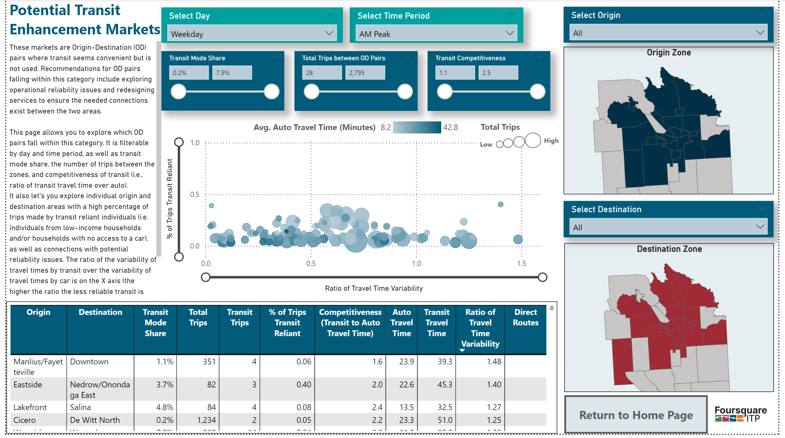 Market Segmentation • Foursquare ITP