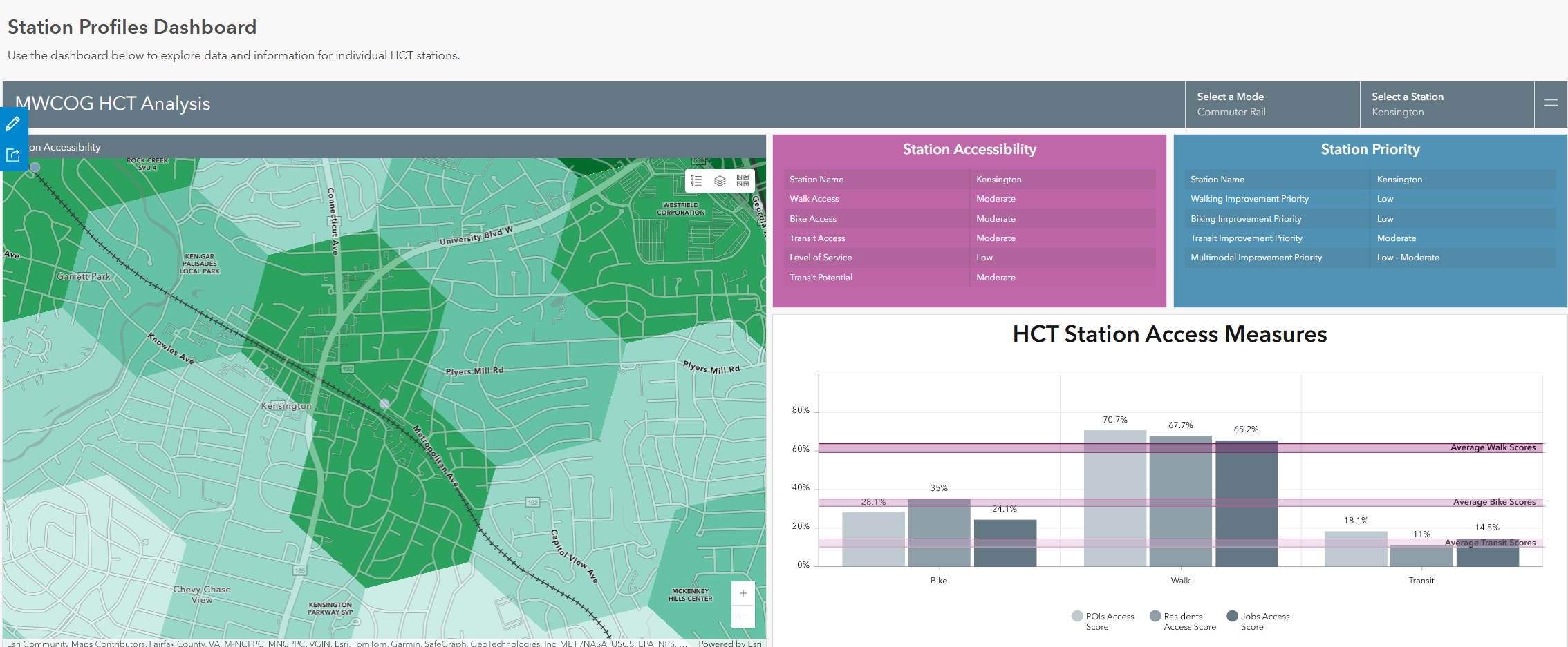 From Data to Decisions: Building Capacity with GIS • Foursquare ITP
