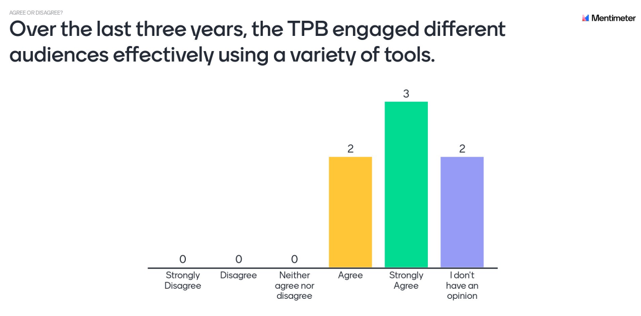 Implementation Evaluation of MWCOG TPB's Public Participation Plan ...