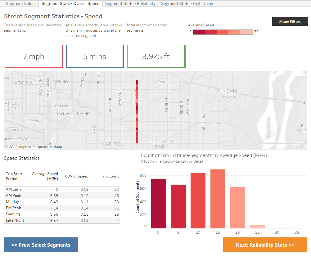 WMATA Bus Priority Datamart • Foursquare ITP