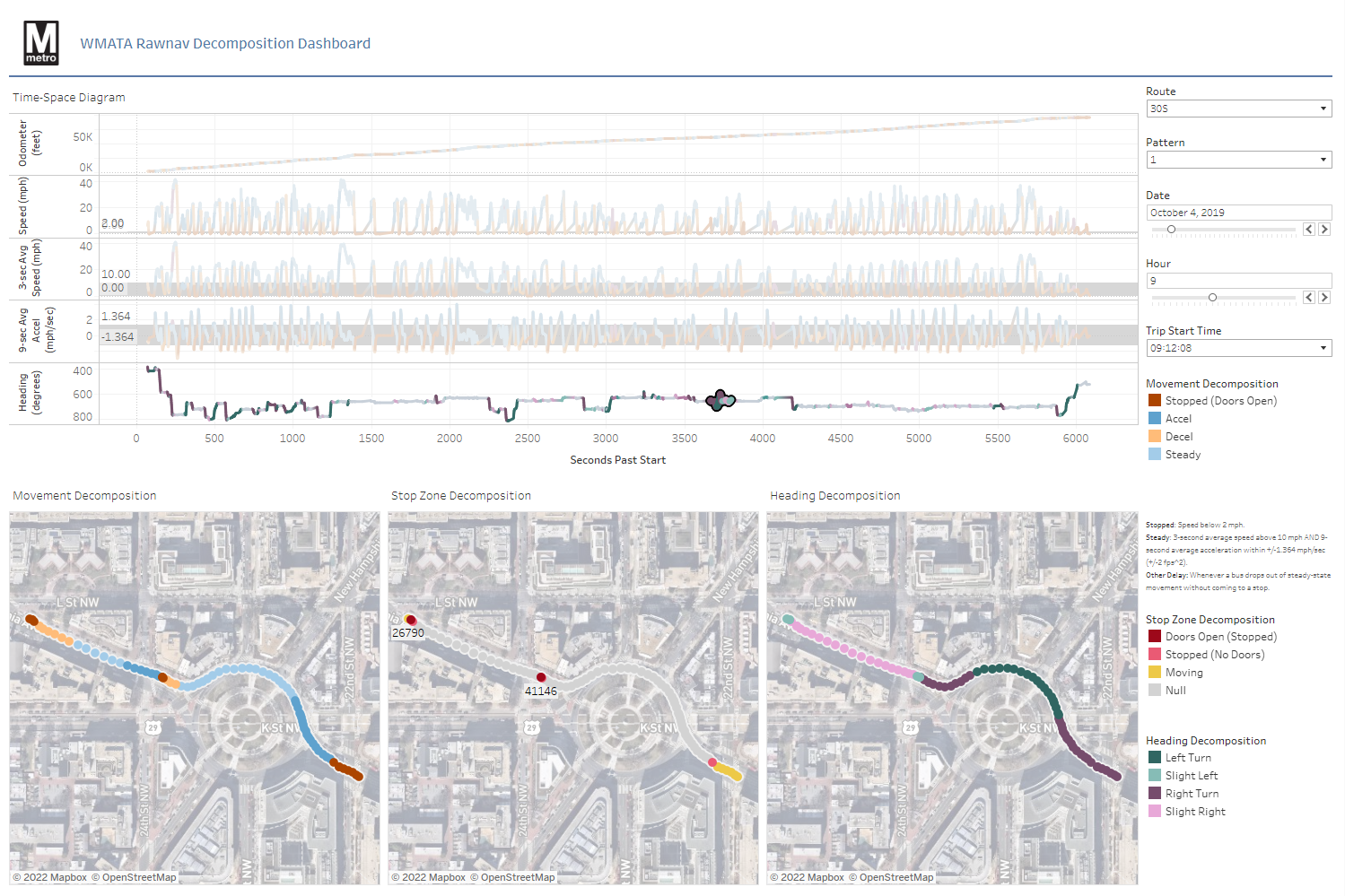 WMATA Bus Priority Datamart • Foursquare ITP